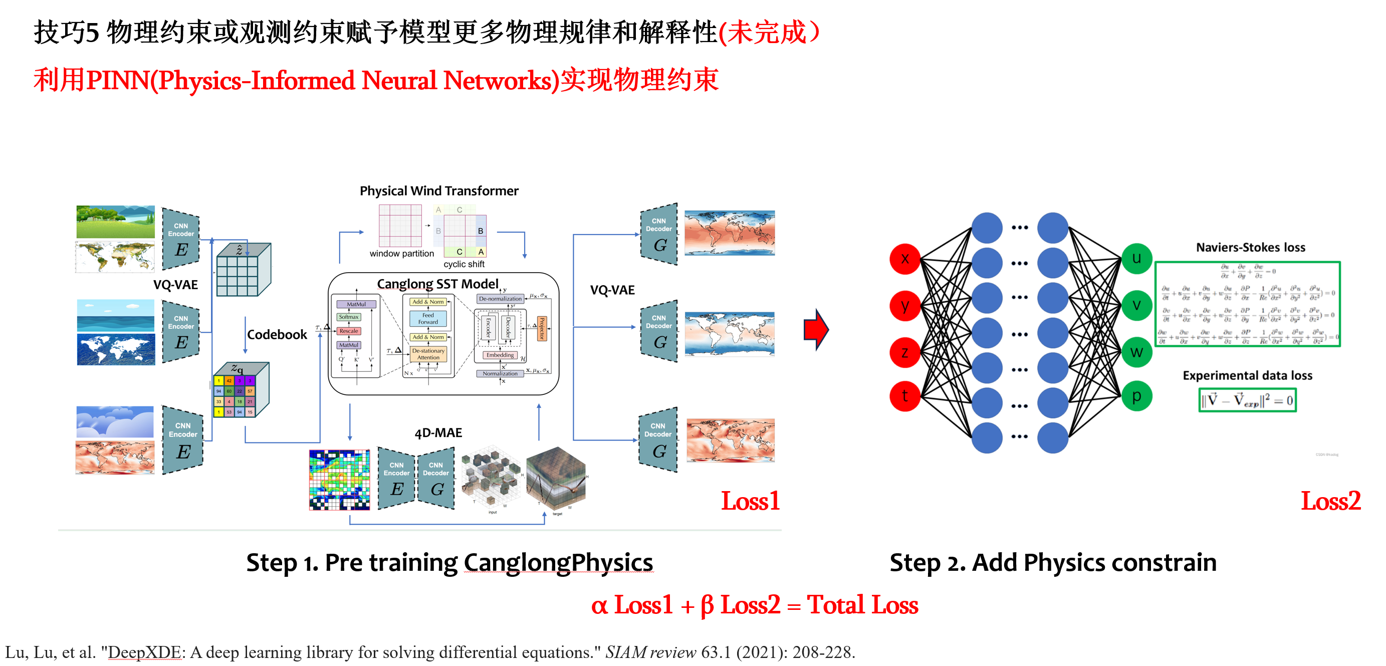 GitHub - GISWLH/CanglongPhysics: Physicas drived Canglong model