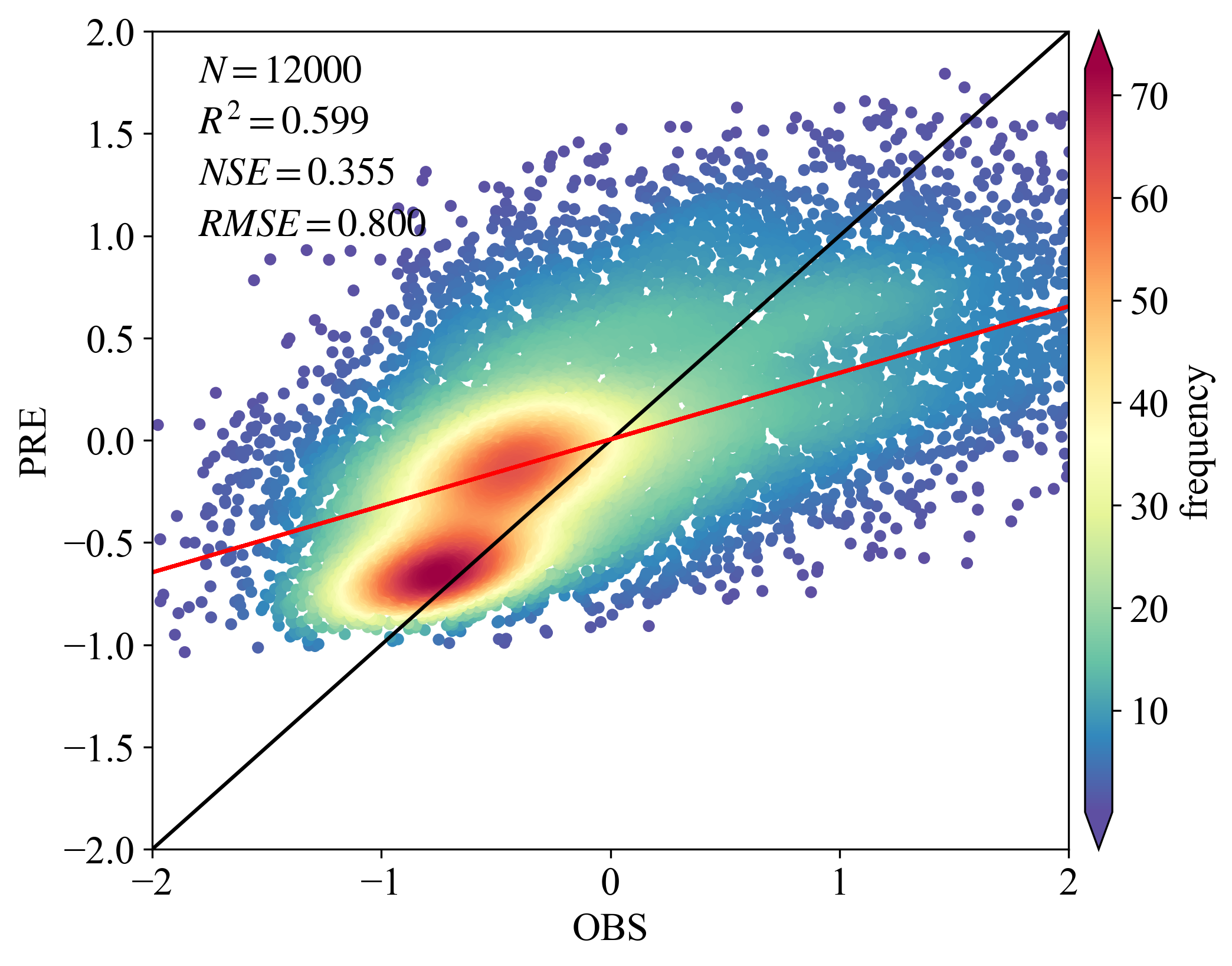 GitHub - GISWLH/LSTM-master: LSTM first version